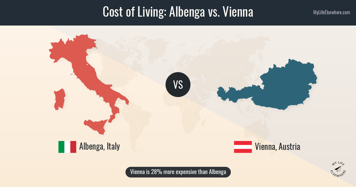Cost of living in Albenga compared to Vienna