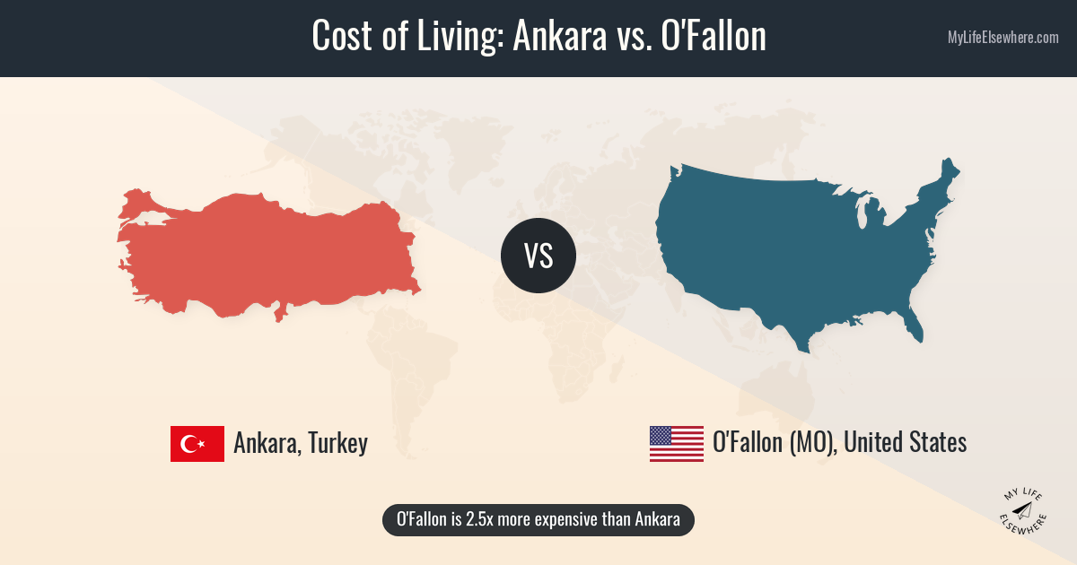 Cost of living in Ankara compared to O'Fallon