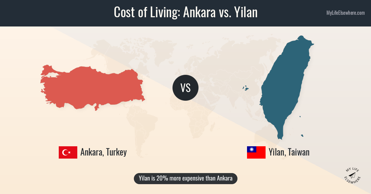 Cost of living in Ankara compared to Yilan