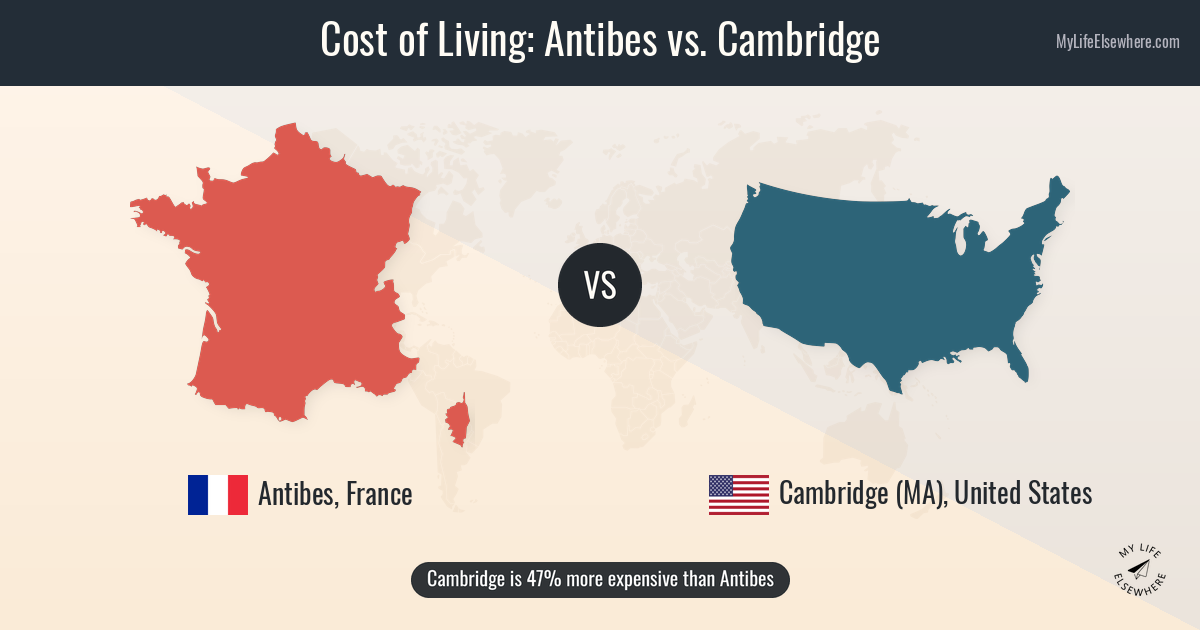 Cost of living in Antibes compared to Cambridge