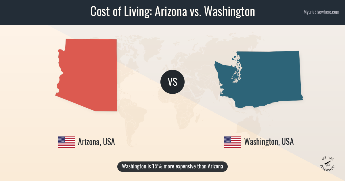 Cost of living in Arizona (US) compared to Washington (US)