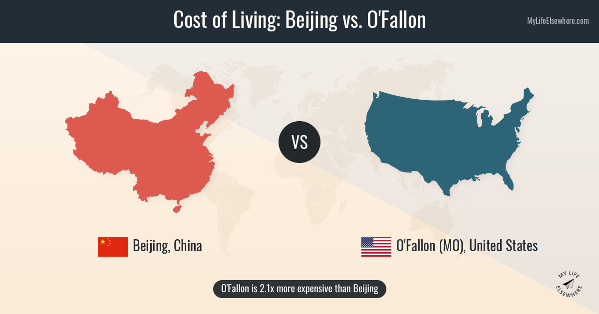 Cost of living in Beijing compared to O'Fallon