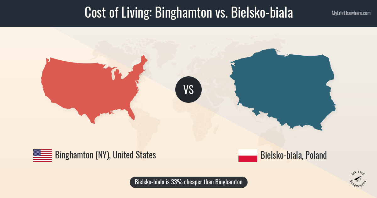 Cost of living in Binghamton compared to Bielsko-biala