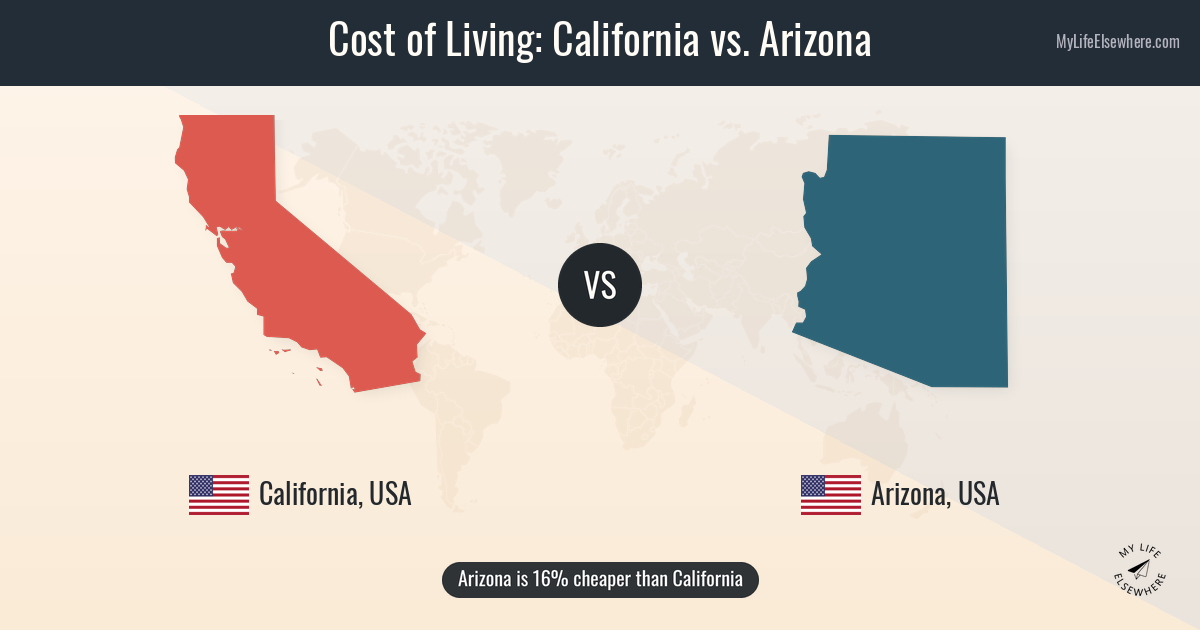 Cost of living in California (US) compared to Arizona (US)