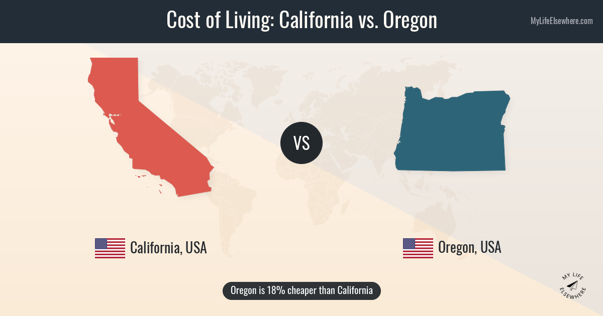 Cost of living in California (US) compared to Oregon (US)