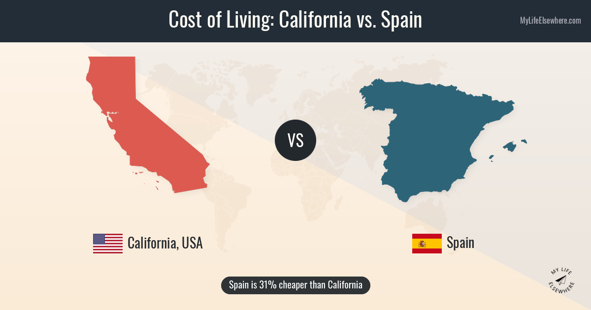 Cost of living in California (US) compared to Spain