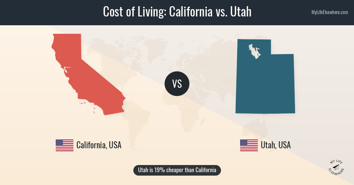 Cost of living in California (US) compared to Utah (US)