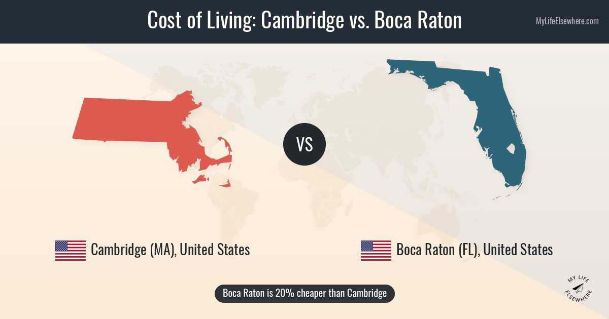 Cost of living in Cambridge compared to Boca Raton