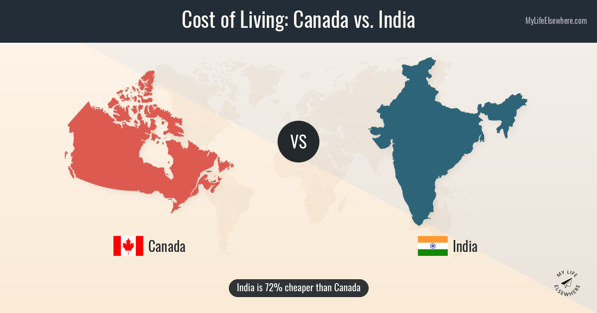 Cost of living in Canada compared to India