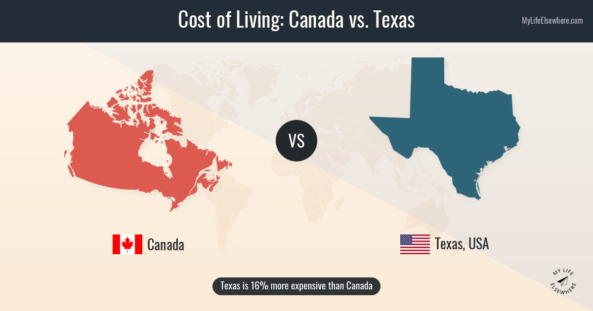 Cost of living in Canada compared to Texas (US)