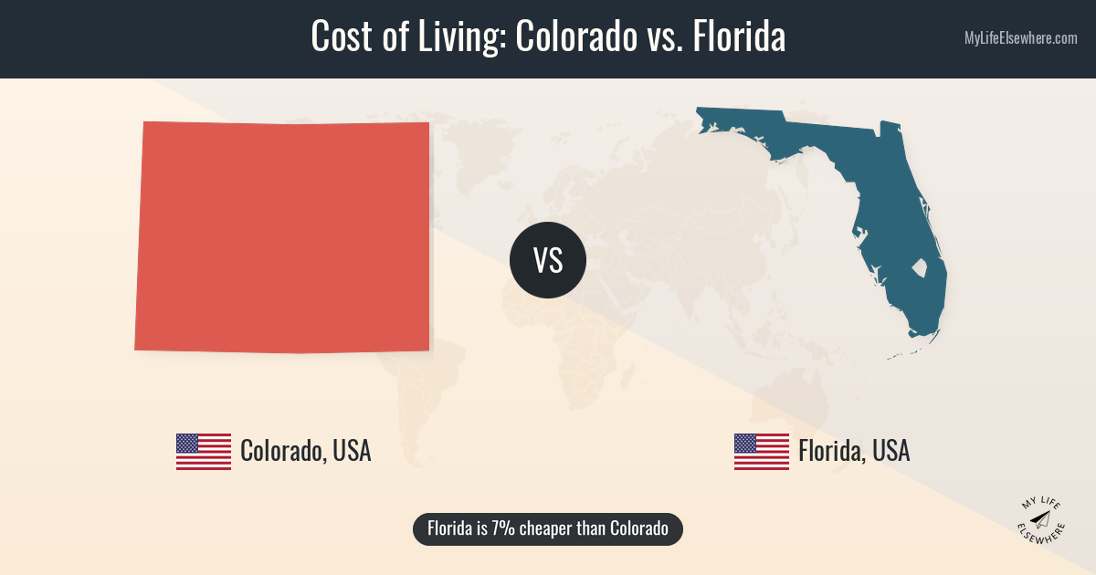 Cost of living in Colorado (US) compared to Florida (US)
