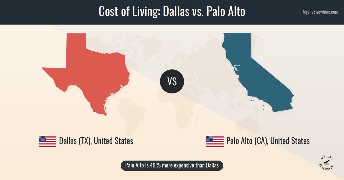 Cost of living in Dallas compared to Palo Alto