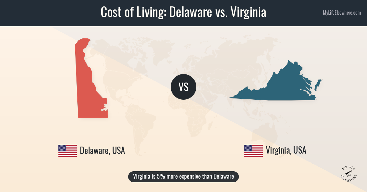Cost of living in Delaware (US) compared to Virginia (US)