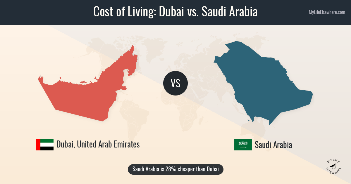 Cost of living in Dubai compared to Saudi Arabia