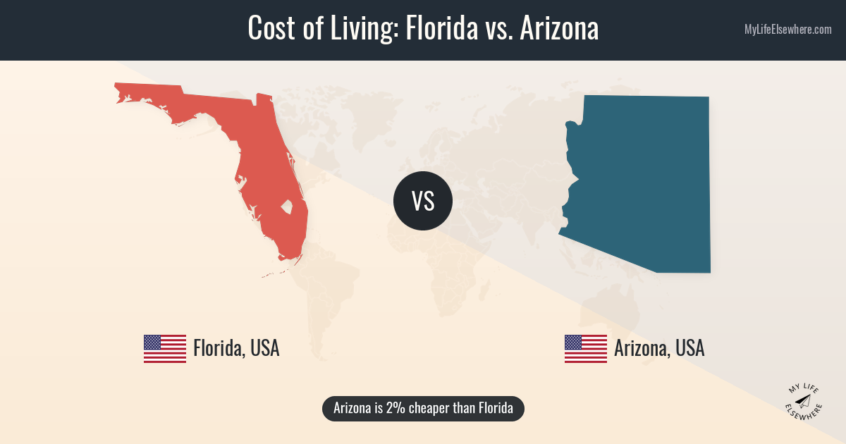 Cost of living in Florida (US) compared to Arizona (US)