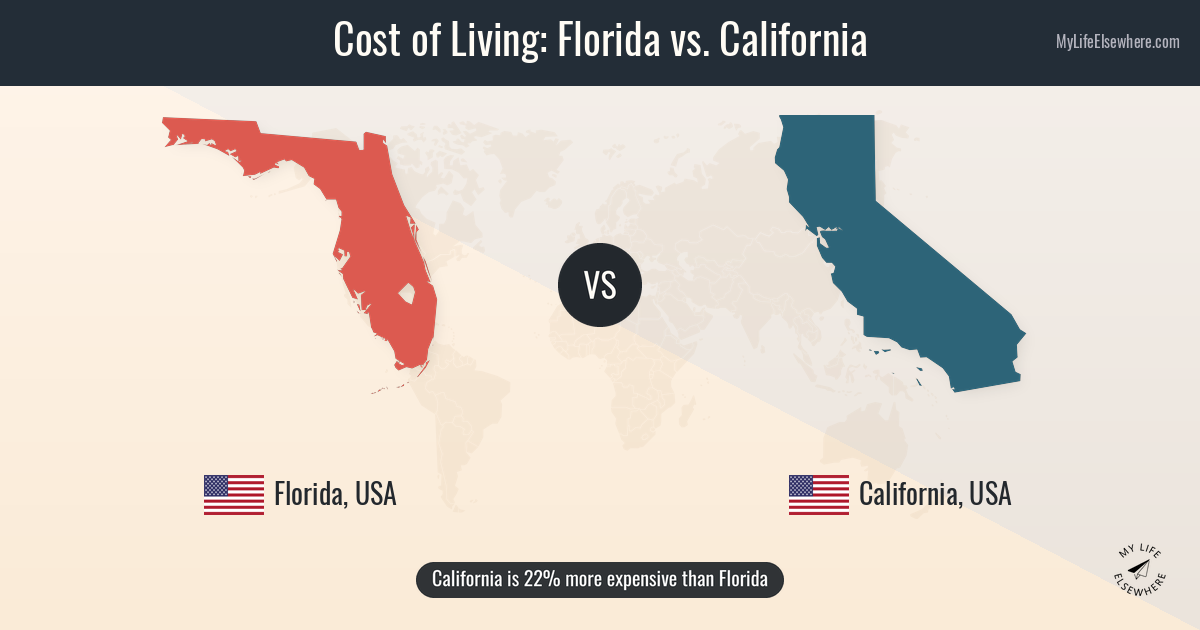 Cost of living in Florida (US) compared to California (US)