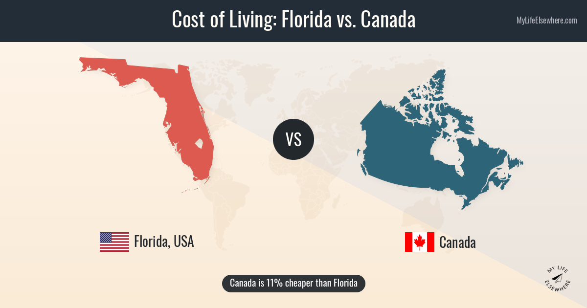 Cost of living in Florida (US) compared to Canada