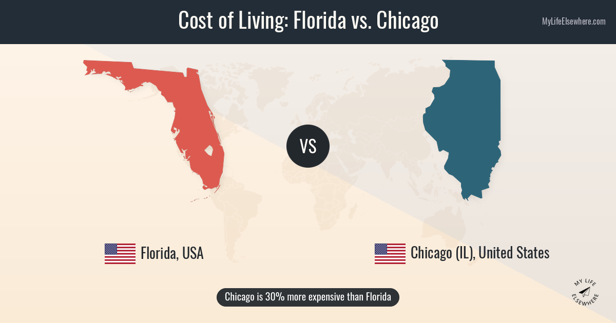 Cost of living in Florida (US) compared to Chicago