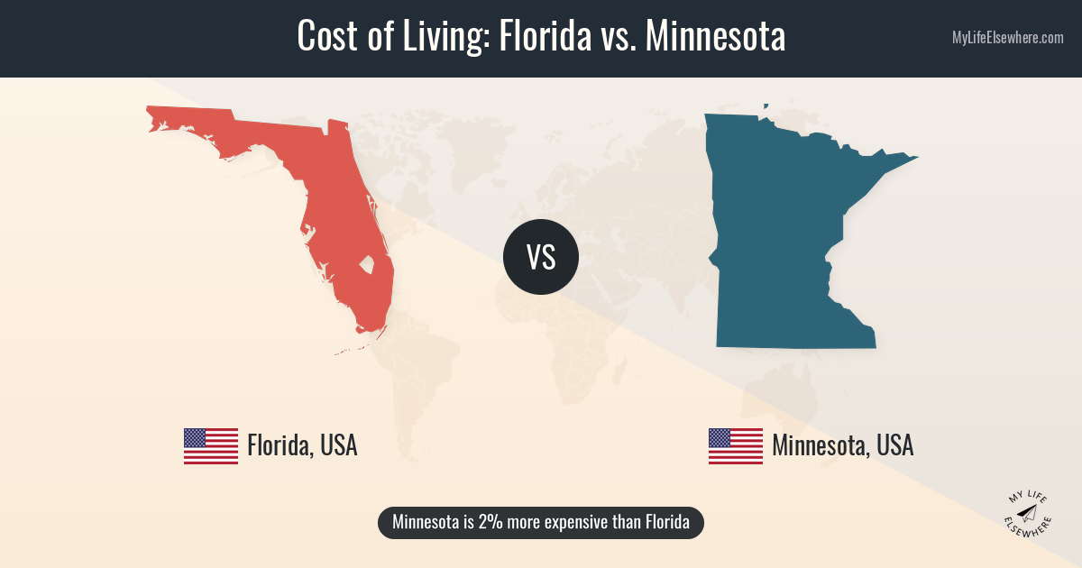 Cost of living in Florida (US) compared to Minnesota (US)