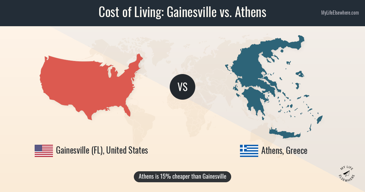 Cost of living in Gainesville compared to Athens