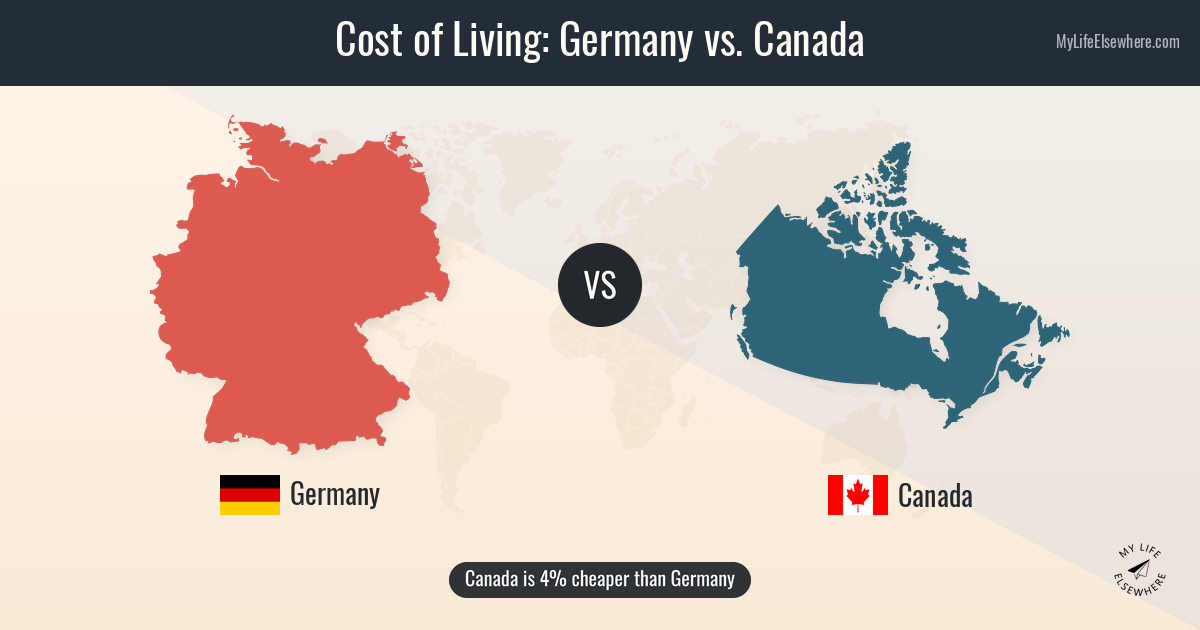 Cost of living in Germany compared to Canada