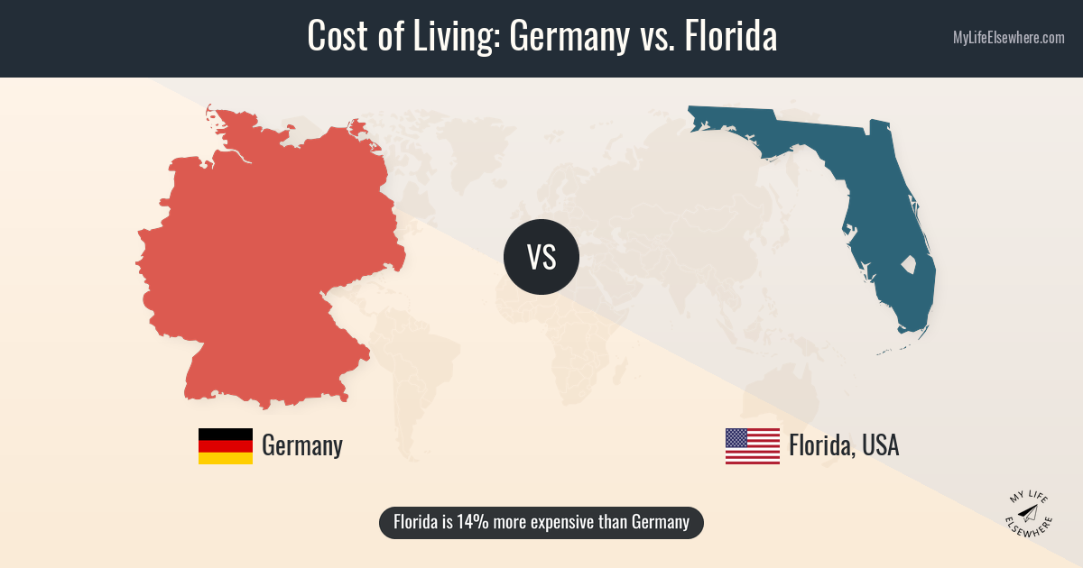 Cost of living in Germany compared to Florida (US)