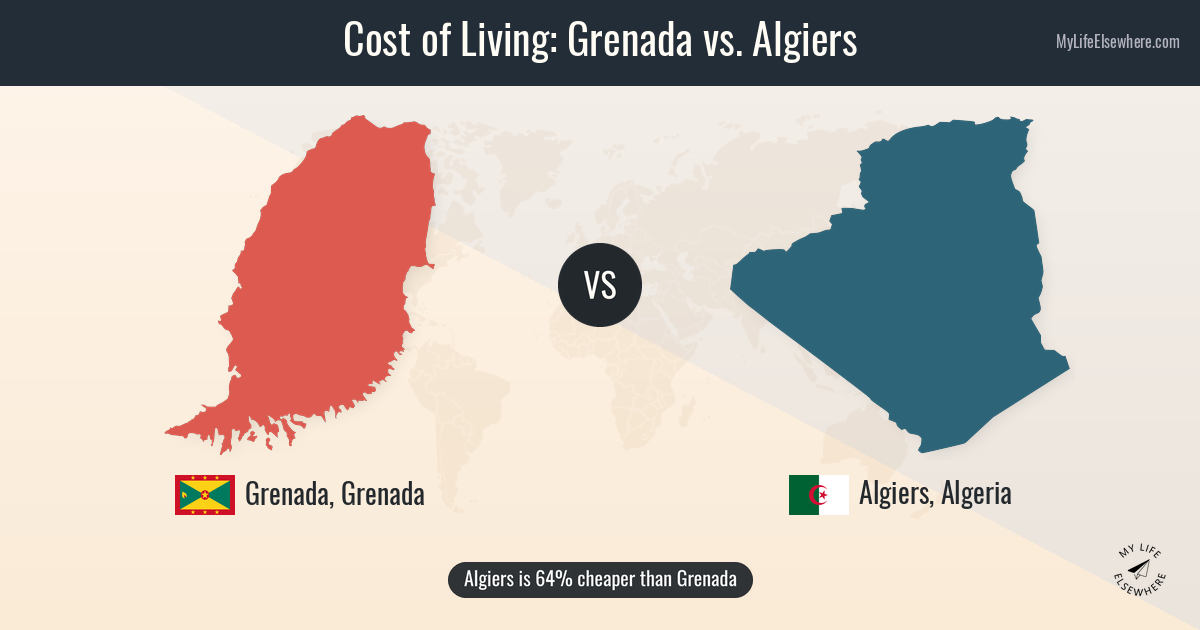 Cost of living in Grenada compared to Algiers