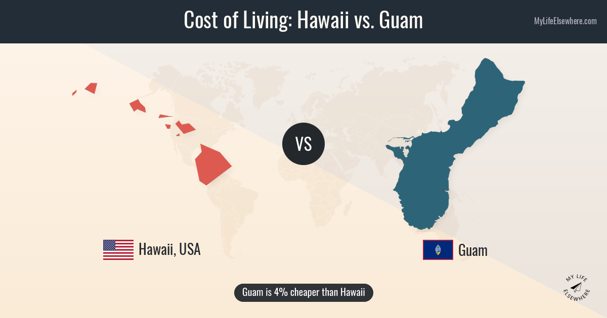 Cost of living in Hawaii (US) compared to Guam