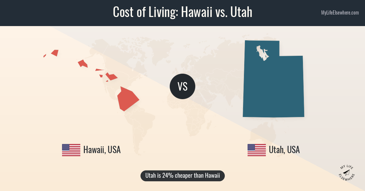 Cost of living in Hawaii (US) compared to Utah (US)