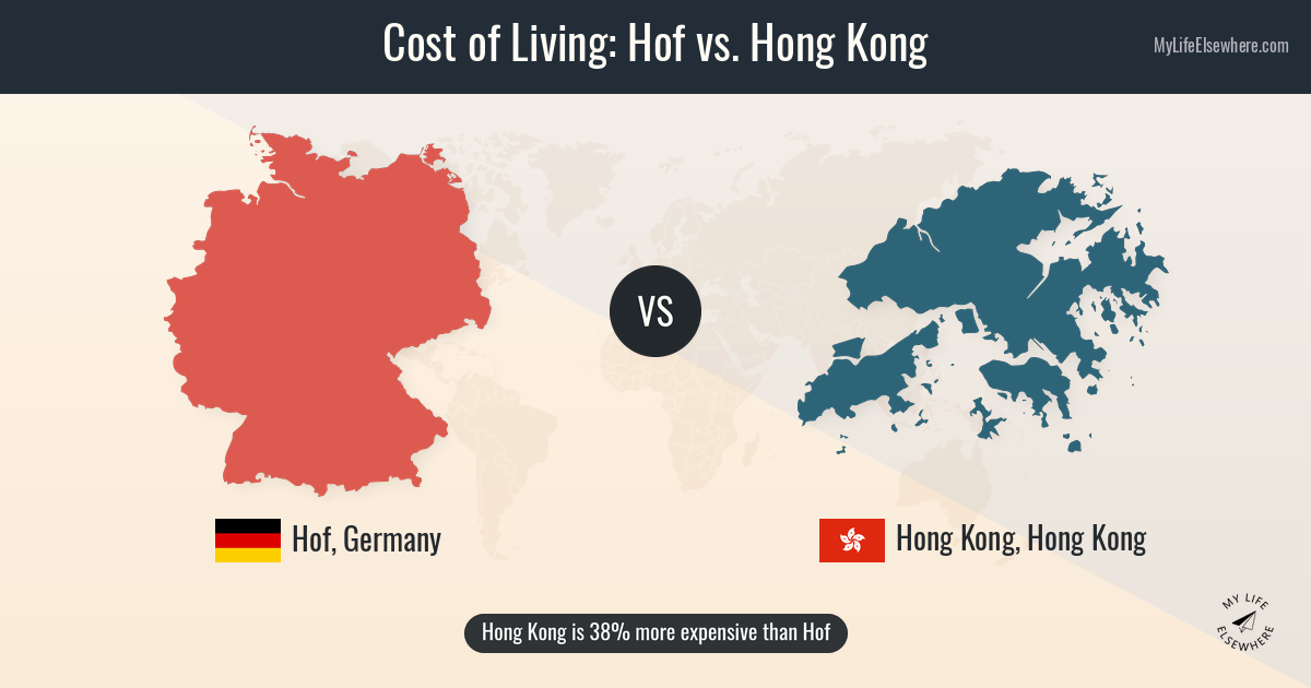 Cost of living in Hof compared to Hong Kong
