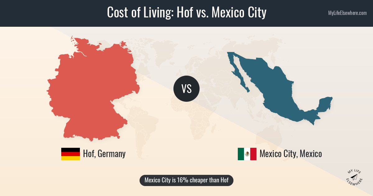 Cost of living in Hof compared to Mexico City