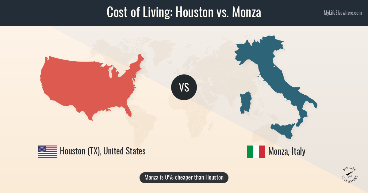 Cost of living in Houston compared to Monza