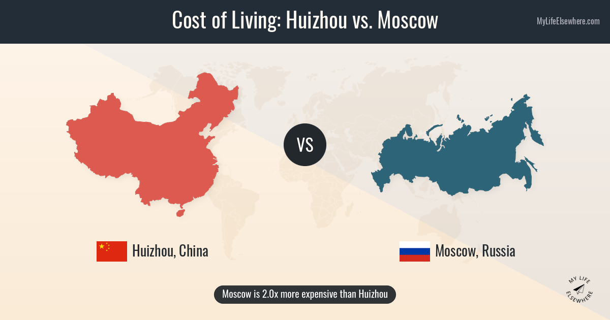 Cost of living in Huizhou compared to Moscow