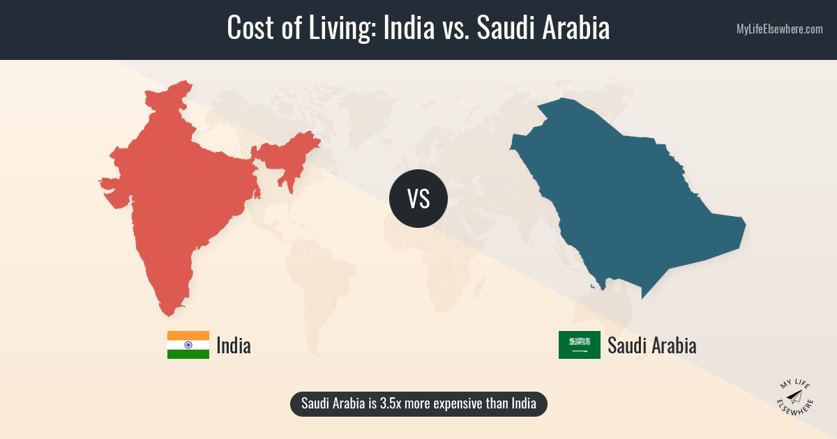 Cost of living in India compared to Saudi Arabia
