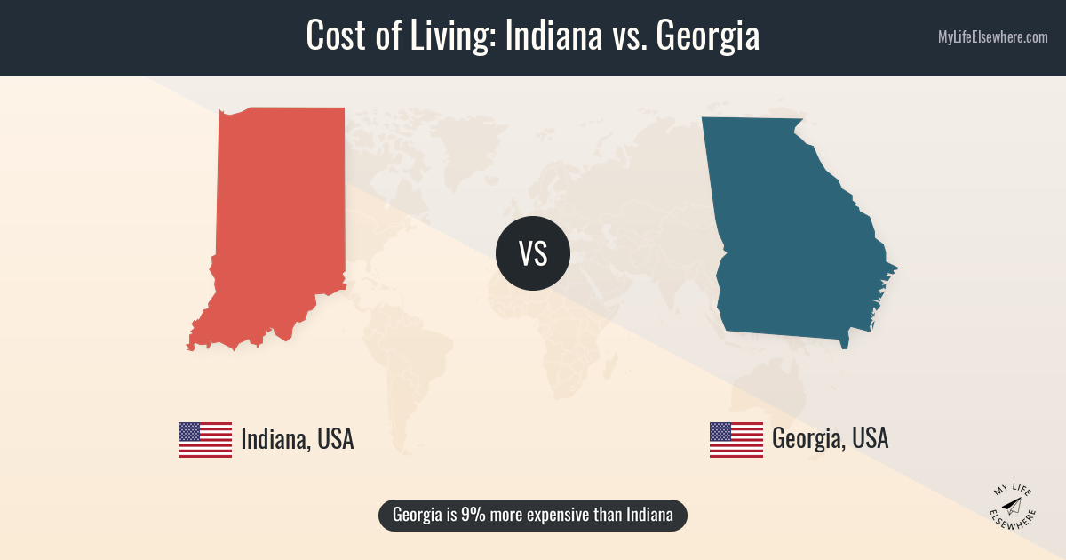 Cost of living in Indiana (US) compared to Georgia (US)