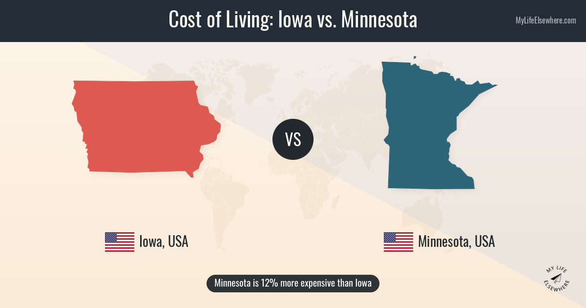 Cost of living in Iowa (US) compared to Minnesota (US)