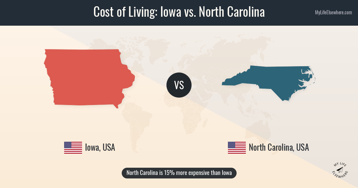 Cost of living in Iowa (US) compared to North Carolina (US)