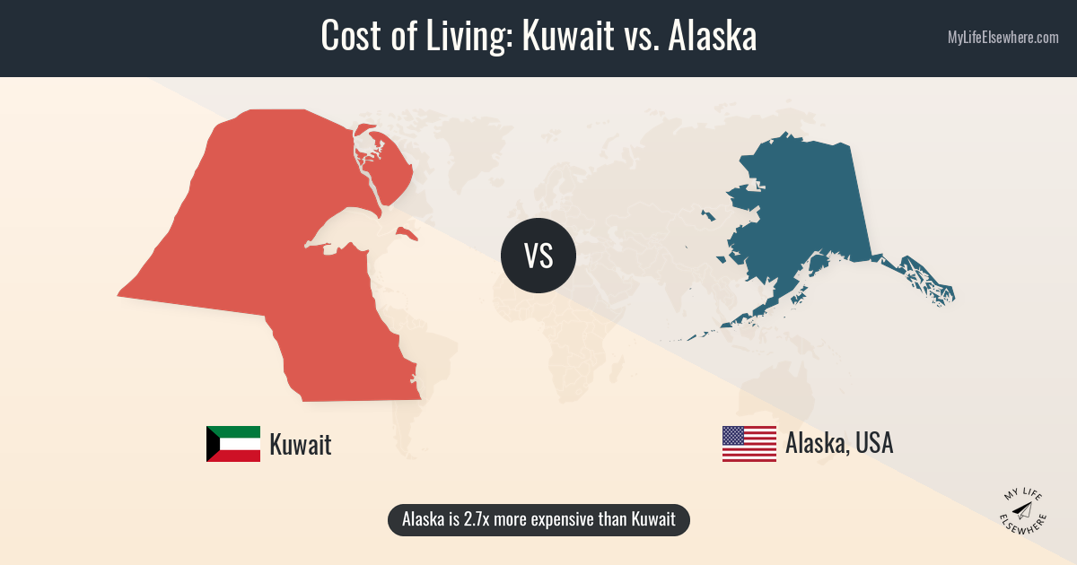 Cost of living in Kuwait compared to Alaska (US)