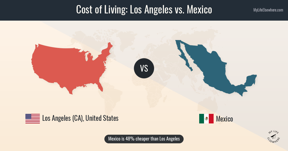 Cost of living in Los Angeles compared to Mexico