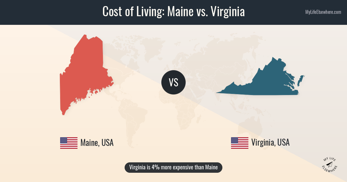 Cost of living in Maine (US) compared to Virginia (US)