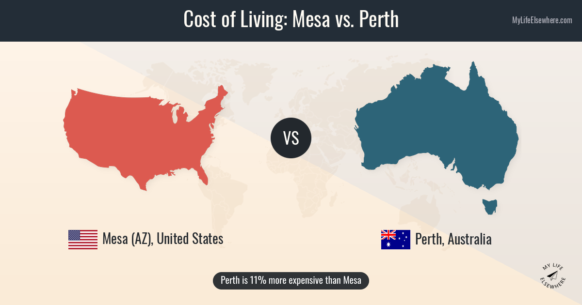 Cost of living in Mesa compared to Perth