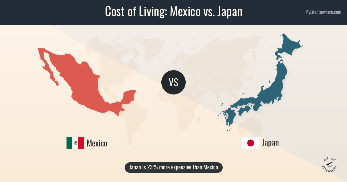 Cost of living in Mexico compared to Japan