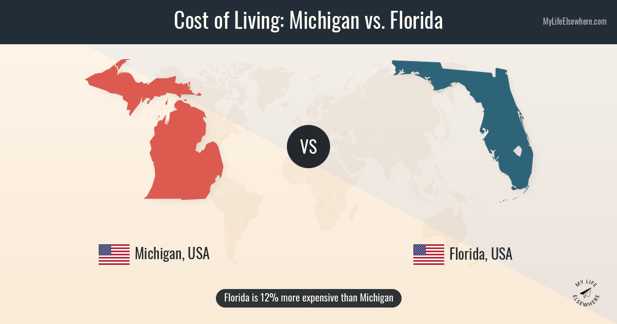 Cost of living in Michigan (US) compared to Florida (US)