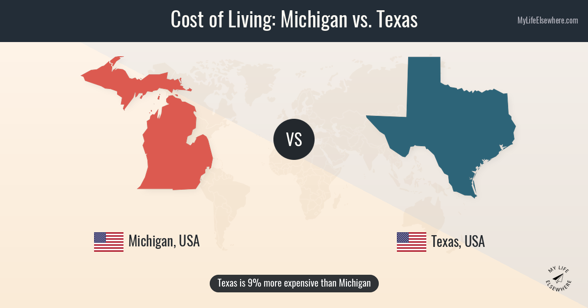Cost of living in Michigan (US) compared to Texas (US)