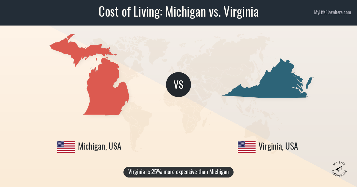 Cost of living in Michigan (US) compared to Virginia (US)