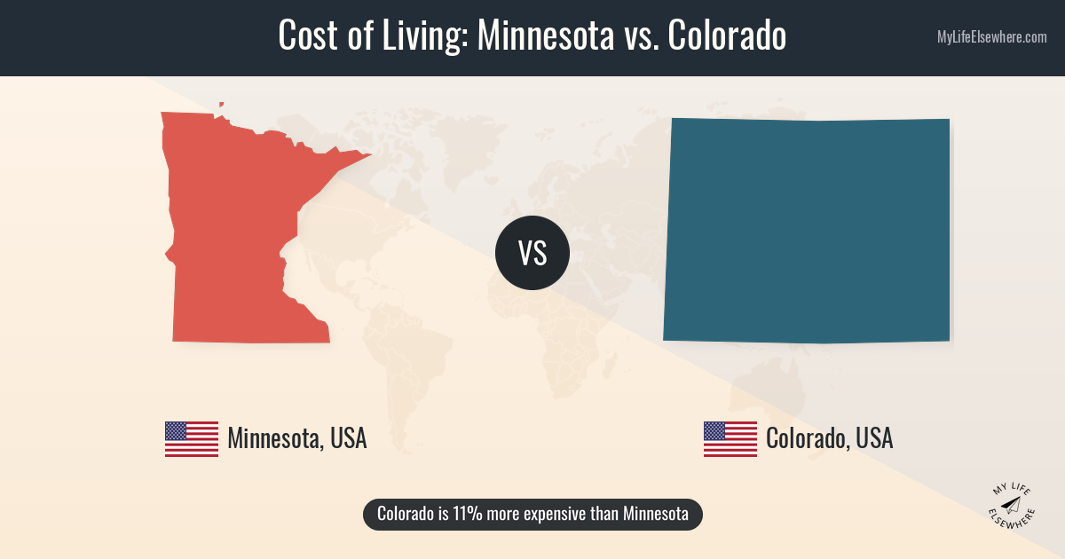 Cost of living in Minnesota (US) compared to Colorado (US)