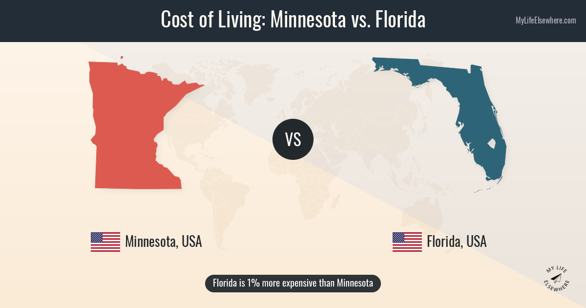 Cost of living in Minnesota (US) compared to Florida (US)