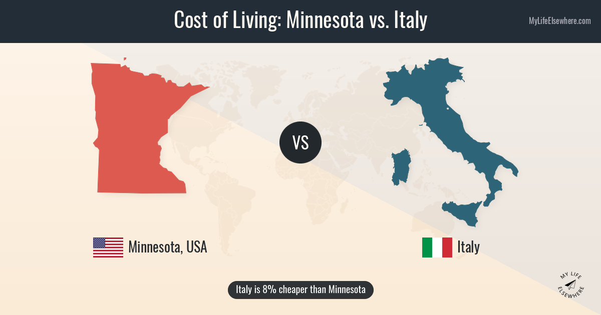 Cost of living in Minnesota (US) compared to Italy
