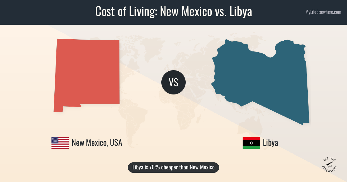 Cost of living in New Mexico (US) compared to Libya