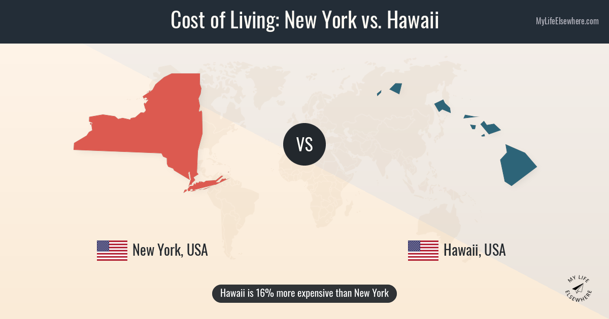 Cost of living in New York (US) compared to Hawaii (US)